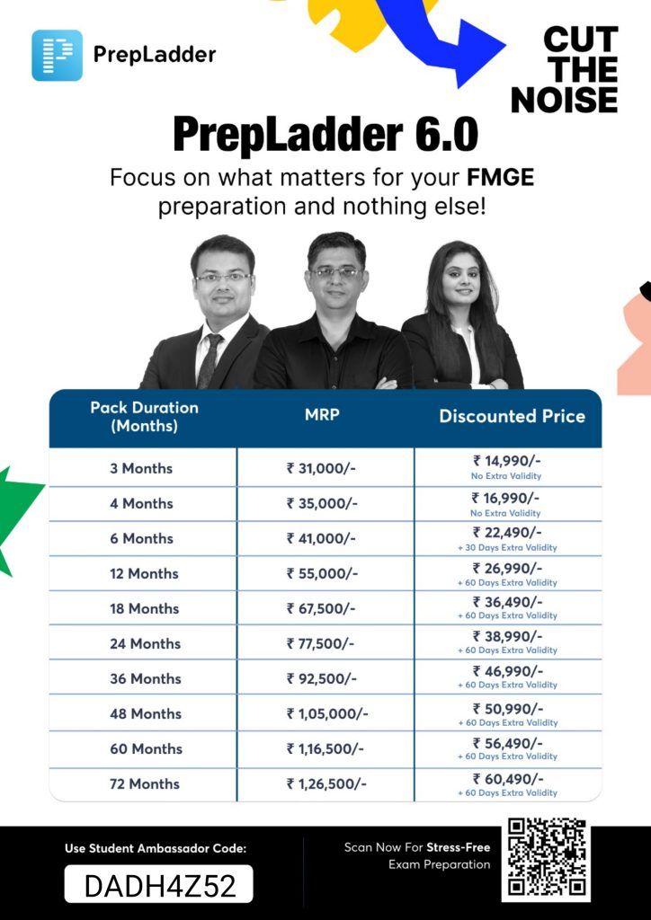 Prepladder Plan: When to Enroll in Prepladder Comprehensive Study Plans ...